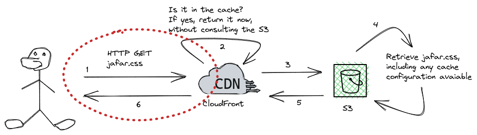Create A Certificate Using Certbot Through Docker An Honest Place Where You Can Learn Things